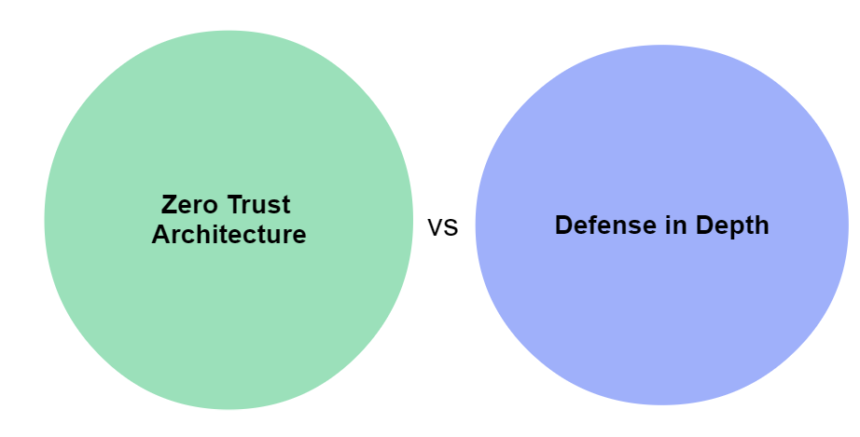 Zero Trust Architecture vs Defense in Depth - Skillie
